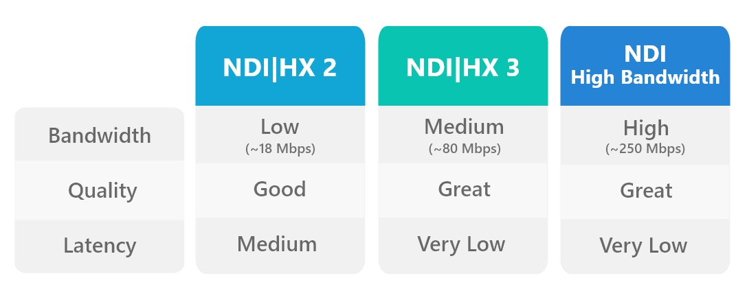 【ProAV Lab】introNDI#08 - NDI 생태계의 핵심 – NDI 전송 프로토콜 | Lumens